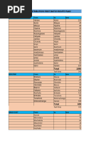 Loading Sheet Format and Details | PDF | Land Transport | Supply Chain ...
