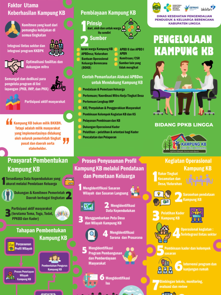 Leaflet Kampung KB | PDF Leaflet Kampung KB | PDF