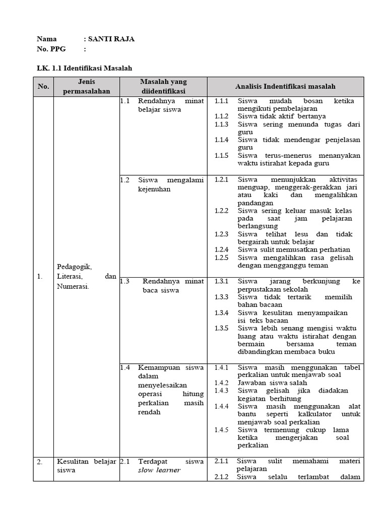 LK 1.1 Identifikasi Masalah | PDF