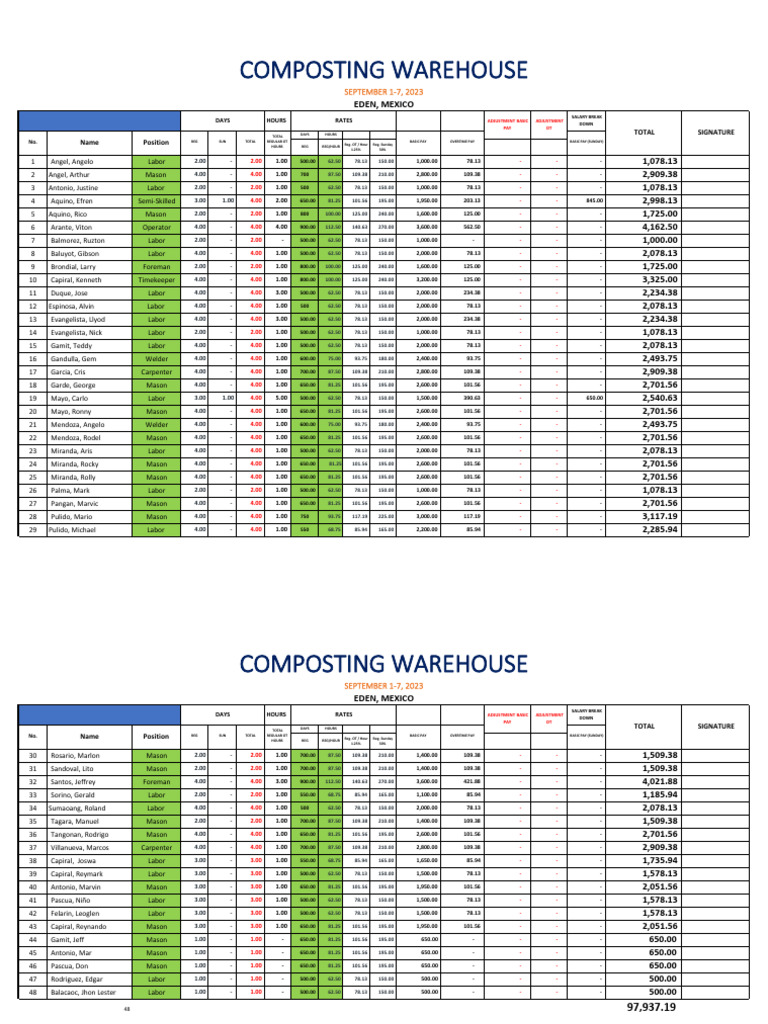 Payroll Sep 1-7, 2023 Eps | PDF | Working Time | Workplace