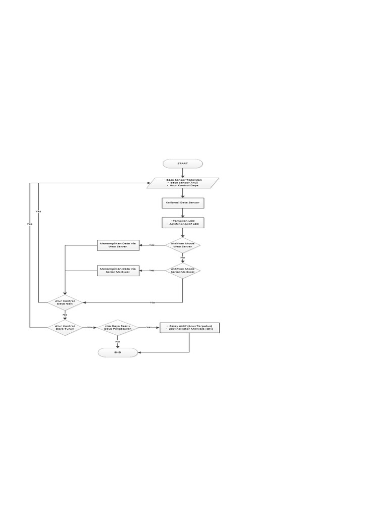 Flowchart System | PDF
