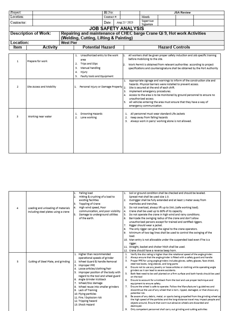 JSA For Ship Repairing Welding Cutting and Grinding Activity 21.08.2023 | PDF | Grinding ...