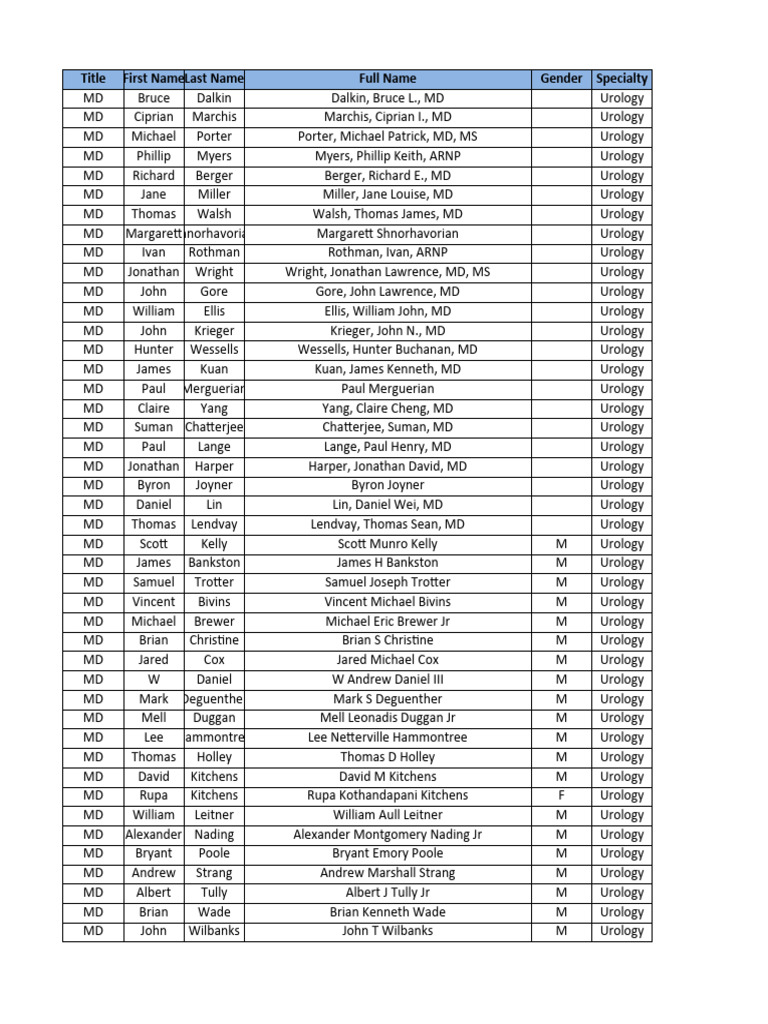 Samples of USA Urologists | Download Free PDF | Urology | Clinical Medicine
