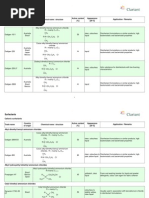 Chemdraw Shortcuts | PDF | Chemical Bond | Rotation