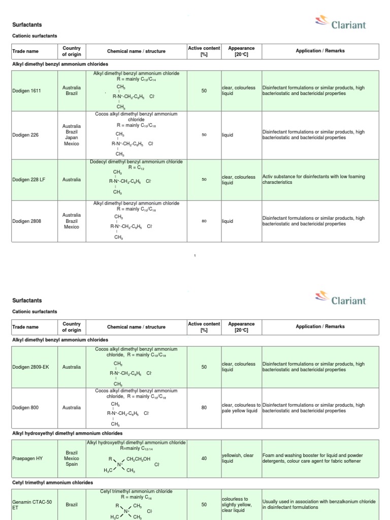 Cationic Surfactants | PDF | Methyl Group | Surfactant