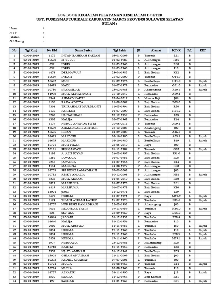 Contoh Logbook Dokter | PDF