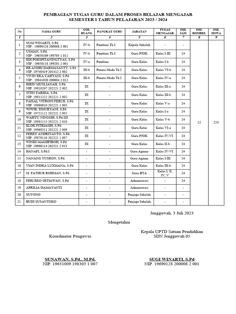 SK PBM Sem 1 THN 2023-2024 | PDF