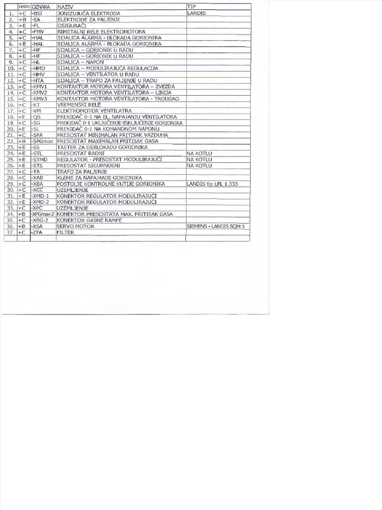 Pdfslide - Tips Sema-Gorionikapdf | PDF