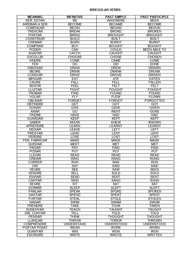 Irregular Verbs 60 Verbs | PDF