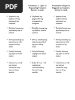 Ang Mga Bahagi NG Computer | PDF