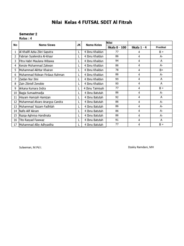 NIlai Futsal Kelas 4 | PDF
