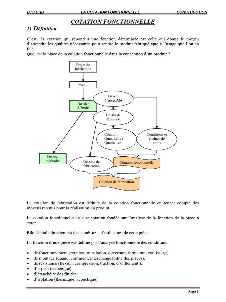La Cotation Fonctionnelle | PDF