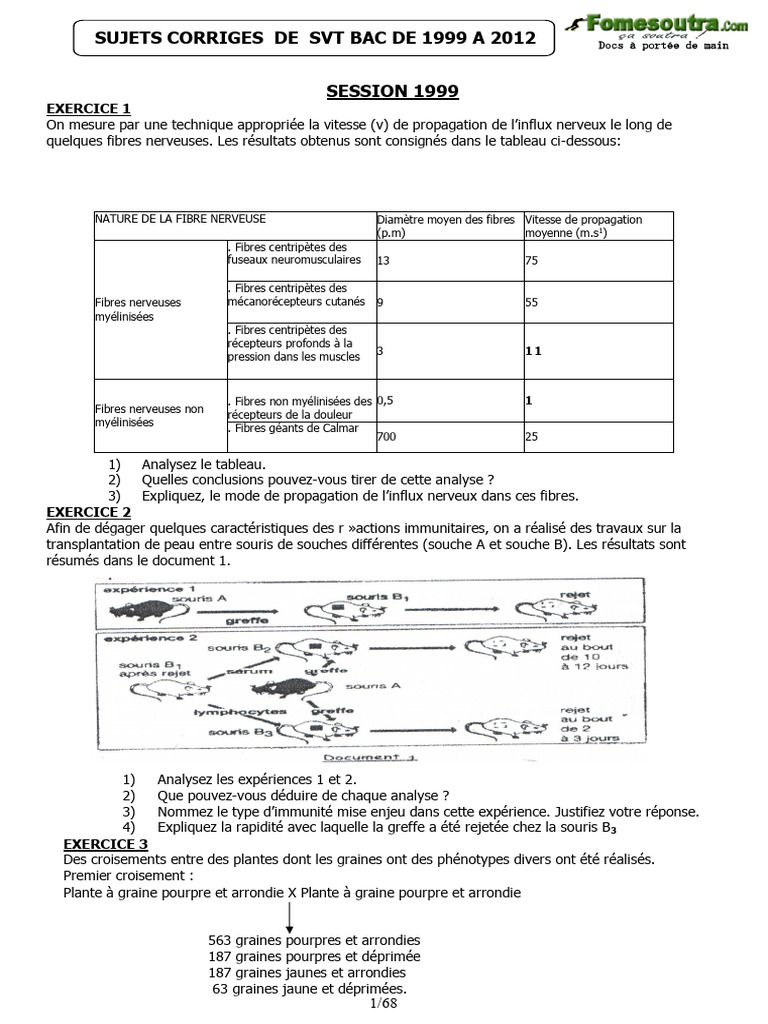 612b4812e0549les Sujets Et Corriges de SVT Des Bac D Et C de 19 | PDF