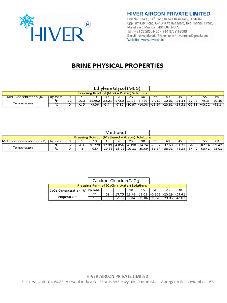 Brine Physical Properties - HIVER | PDF