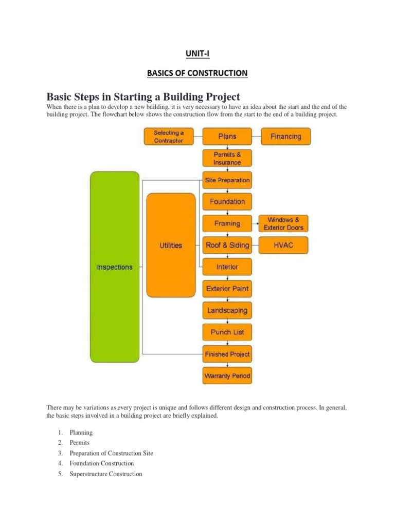 Unit 1 | PDF | Project Management | Foundation (Engineering)