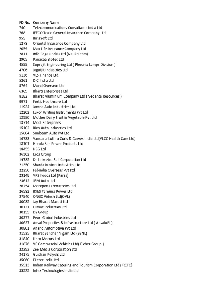 Company List for Telecommunications Sector | PDF | Companies | Economy ...