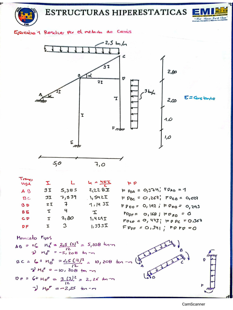 Estructura Hiper Estáticas | PDF