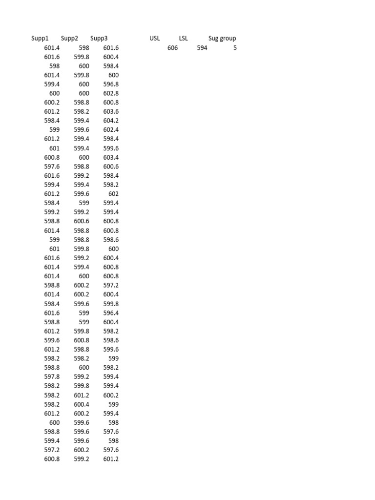 LSSGB - Data File - Final Exam - 20230622 | PDF