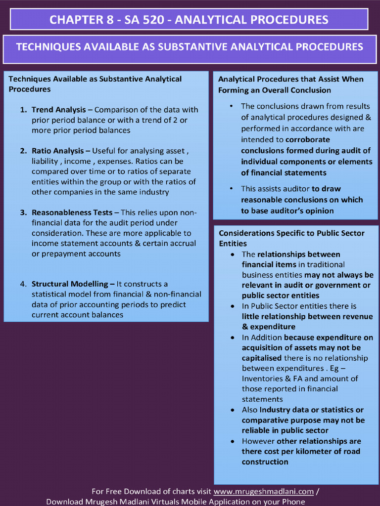 Analytical Procedures | PDF
