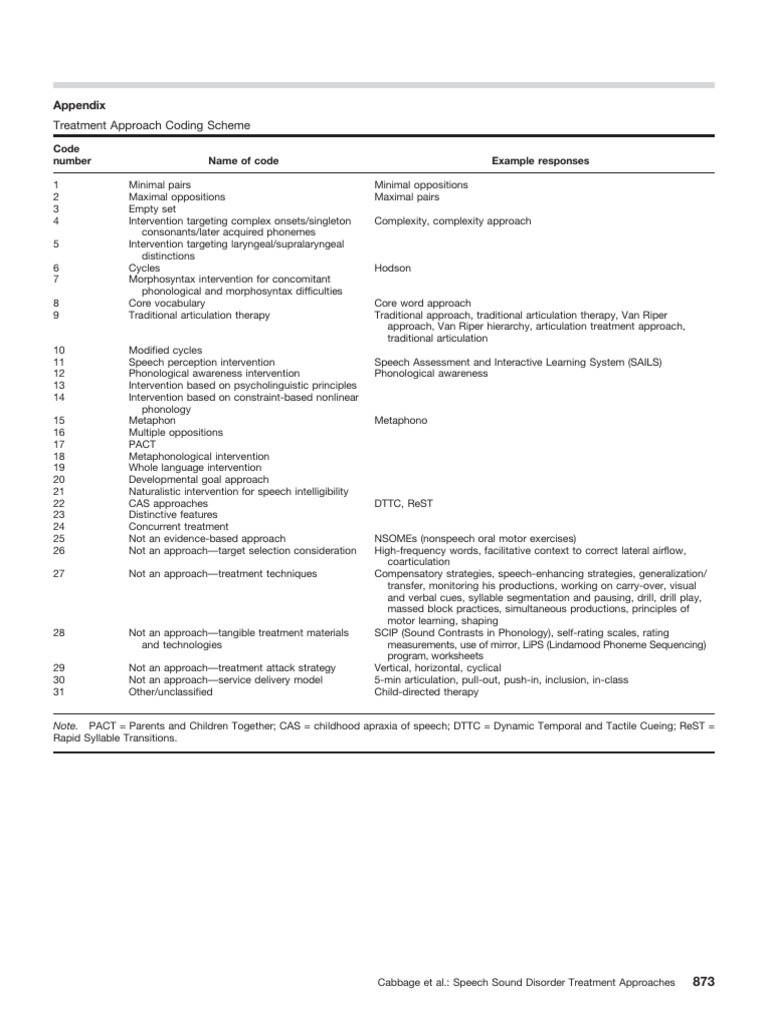 Augmentative and Alternative Communication in The Classroom Teacher Practices and Experiences | PDF