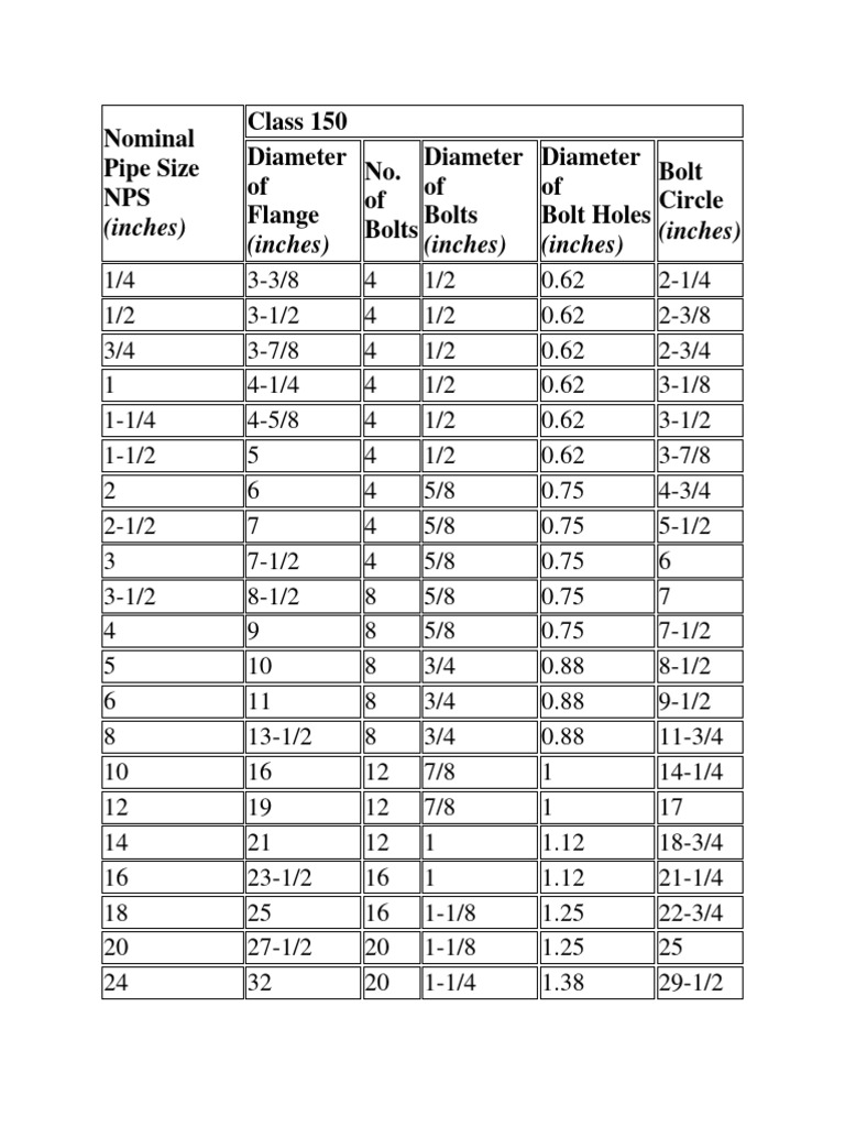 ASME and ANSI B16.5 Flanges and Bolt Dimensions Class 150 To 2500 ...