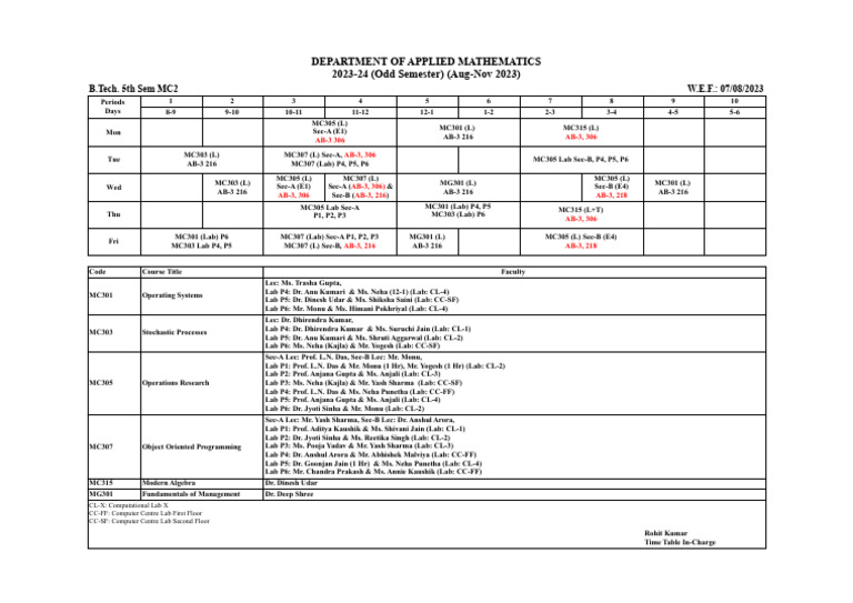 B.Tech. 5th Sem MC2 Time Table 2023-24 Odd | PDF