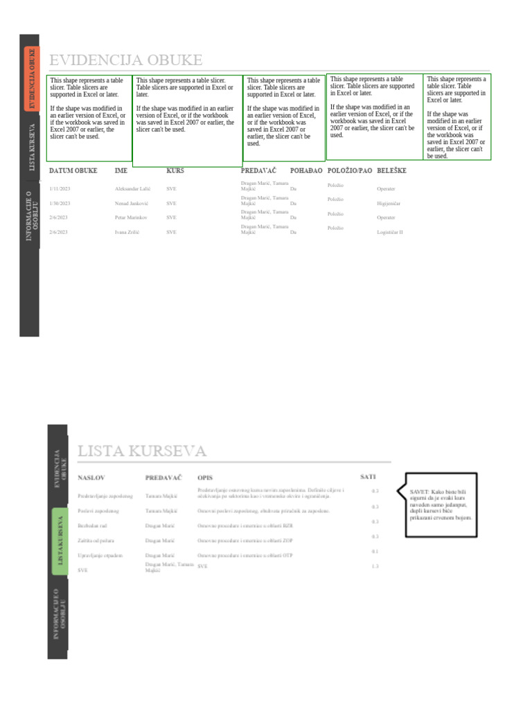 Evidencija Obuka | PDF