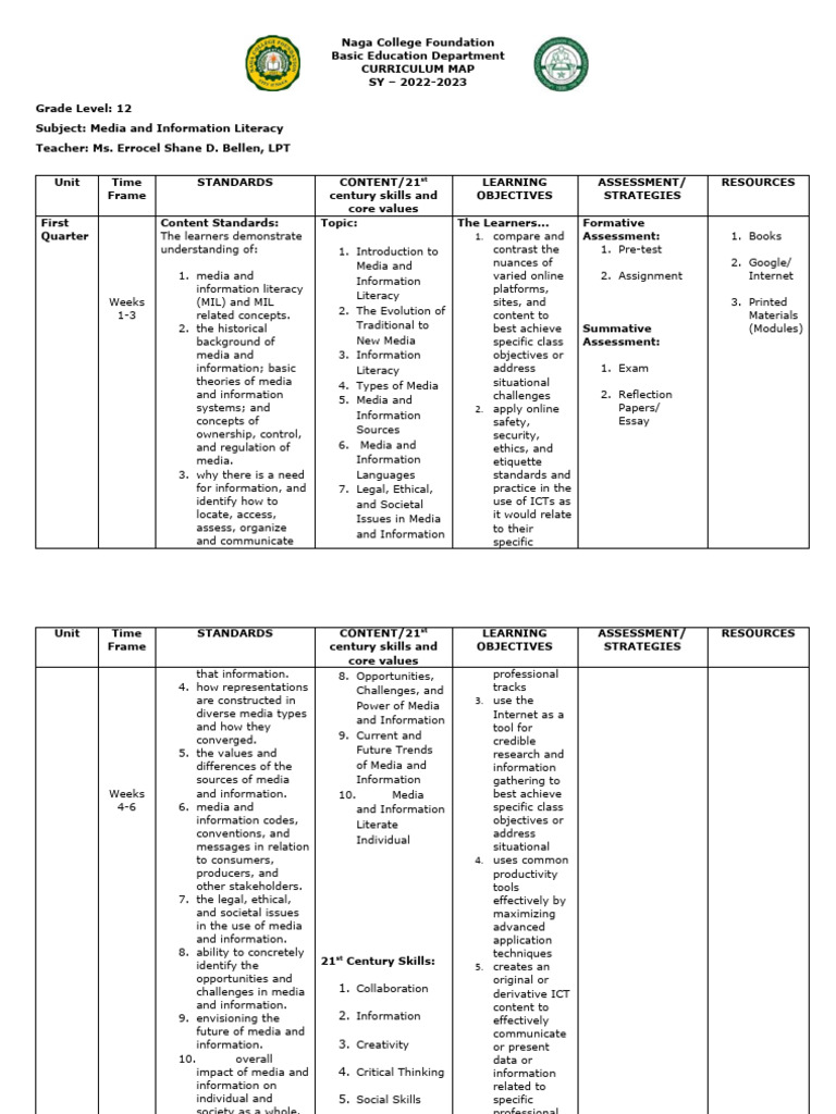 Curriculum Map (MIL) | PDF | Information | Educational Assessment