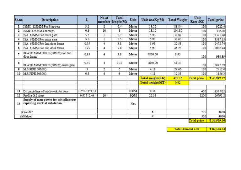 Substation Work | PDF