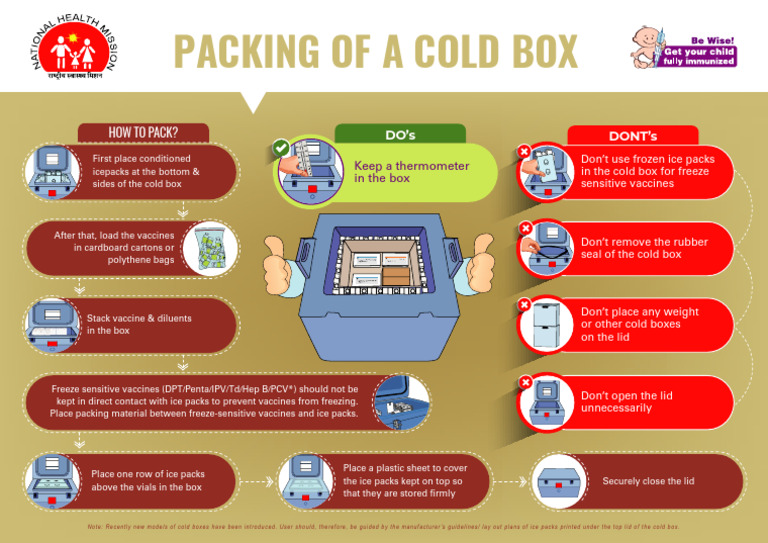 Packing of A Cold Box | PDF | Materials | Secondary Sector Of The Economy