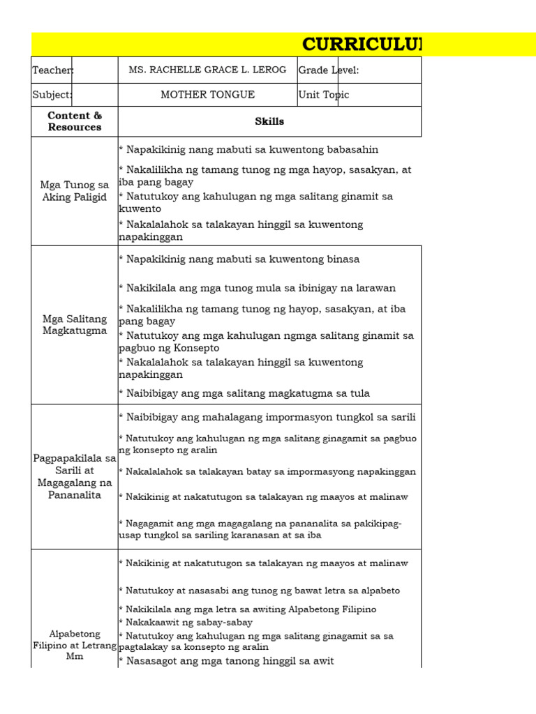Curriculum and Course Outline Template | PDF