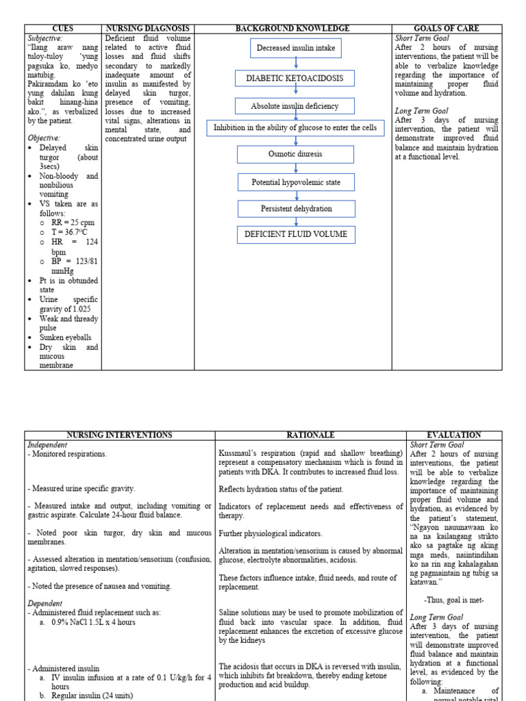 Prio NCP NG Dka Bye | PDF | Dehydration | Clinical Medicine