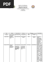 Remedial Reading Accomplishment Report Sample | PDF | Literacy | Human ...