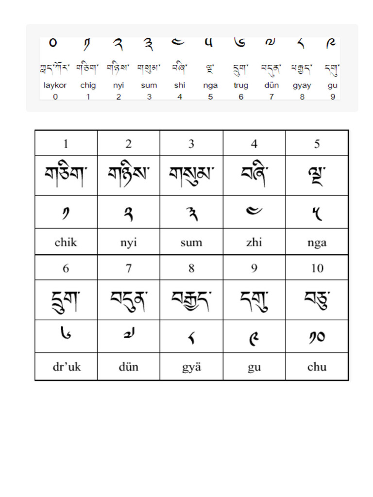 Tibetan Numbers | PDF