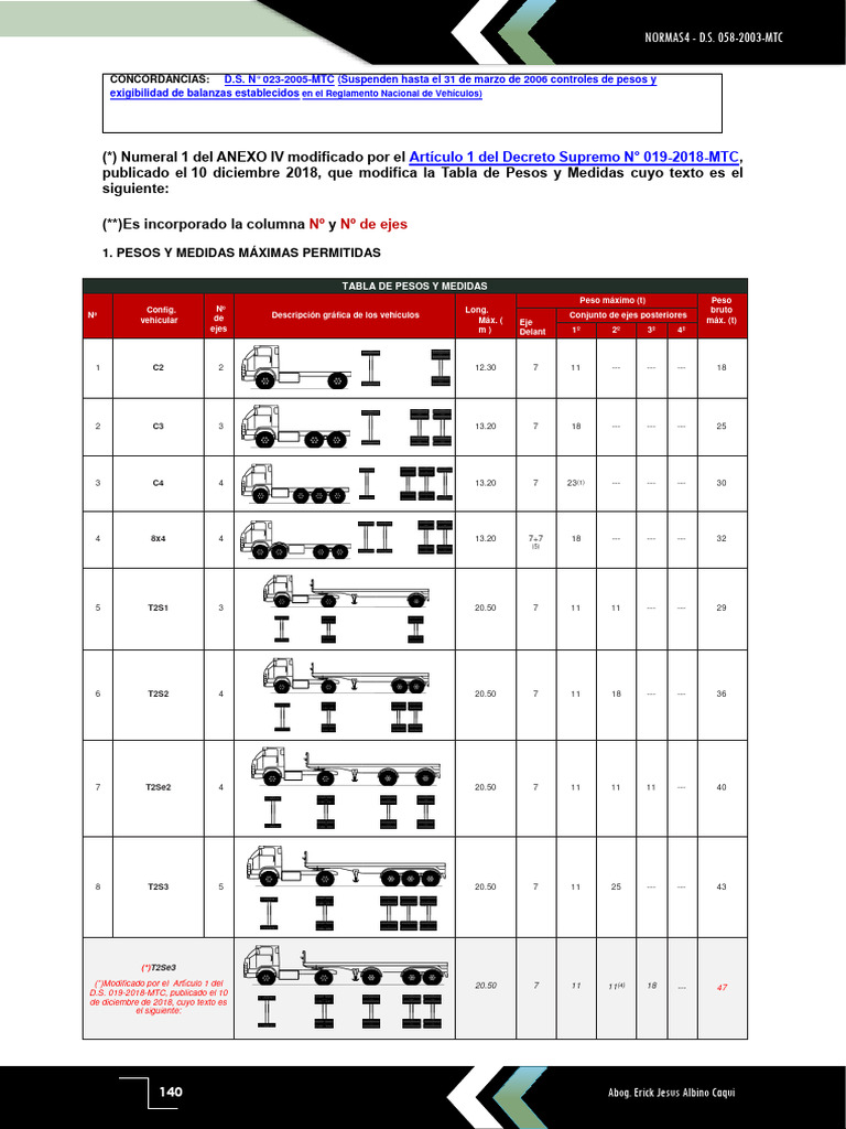 Tabla De Pesos De Ejes De Camiones