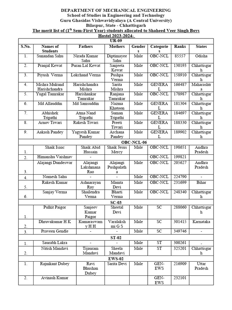 Merit List 2023-2024 First Years | PDF