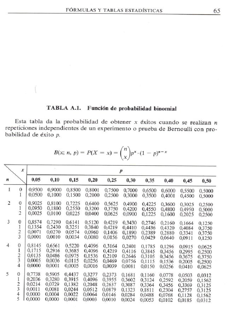 Tablas FCuantia Binomial | PDF
