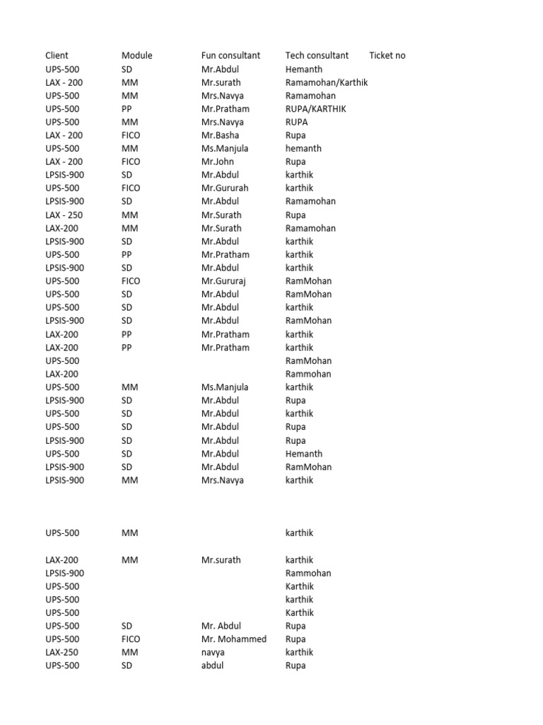 All Tickets Daily Update | PDF