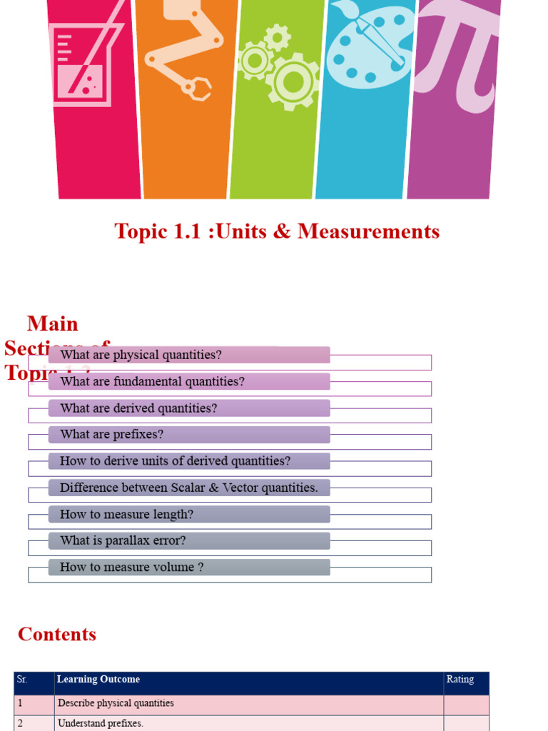 Topic 1.1 (PPT) Units - Measurements Grade 10 Physics | PDF | Force | Euclidean Vector