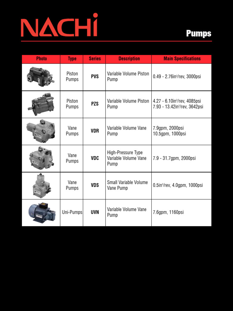 NACHI - PUMP - SPEC - Pvs Series | Download Free PDF | Pump | Equipment