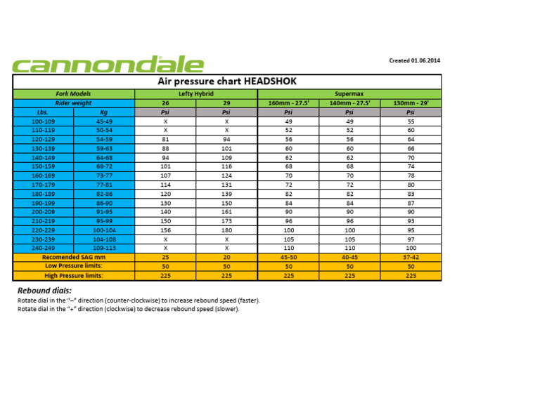 Air Pressure Charts Headshok - EN | PDF