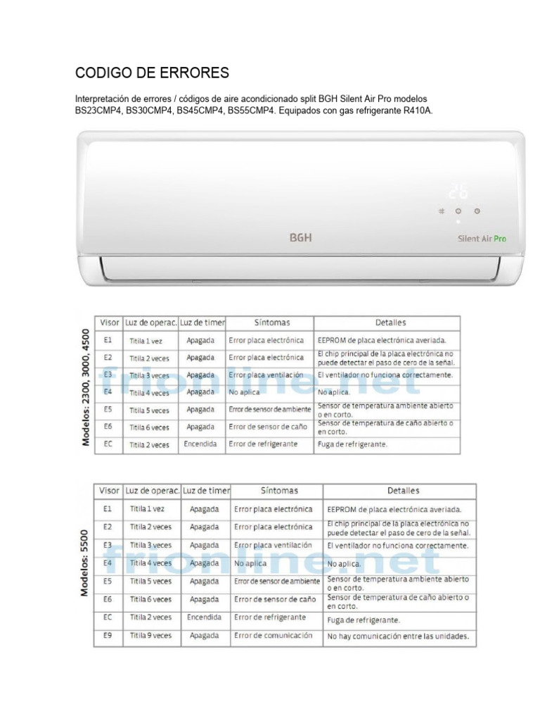 Codigo de Errores BGH | PDF
