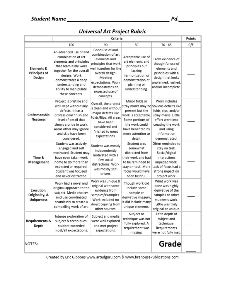 Universal Art Project Rubric | PDF | Psychology | Cognition