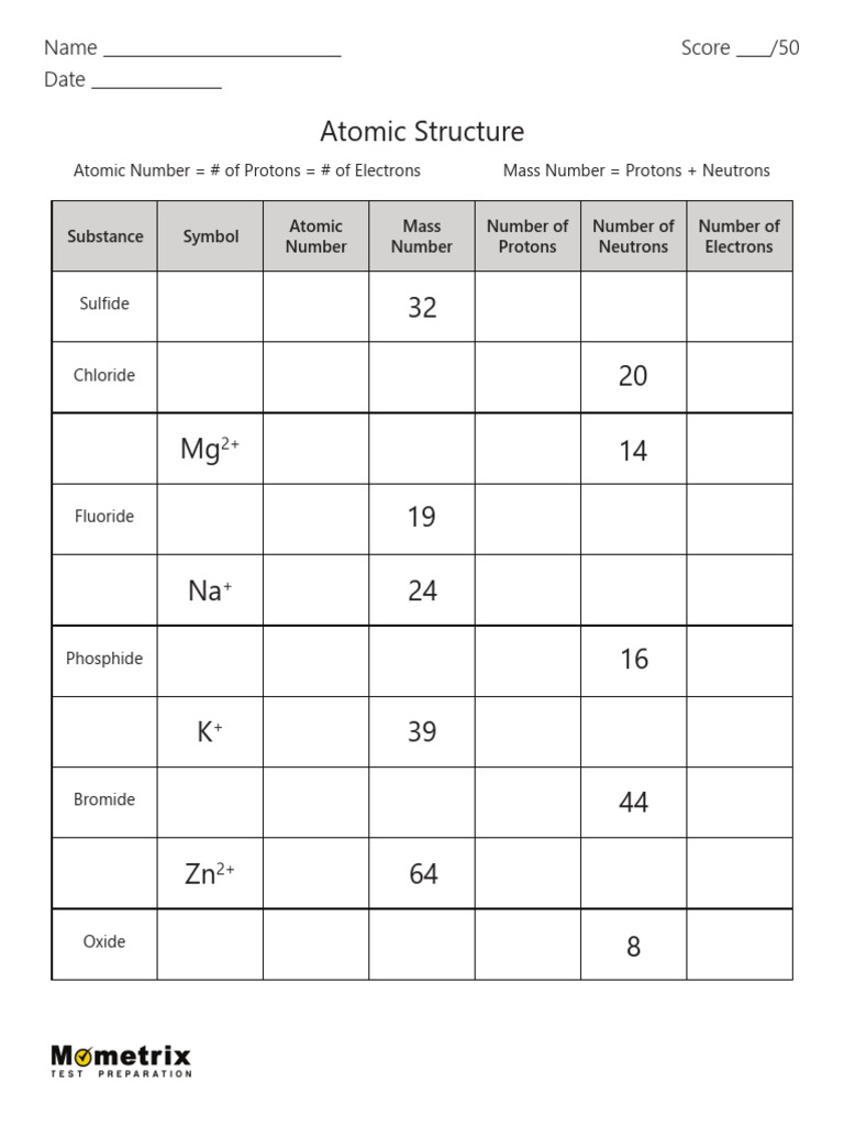 Atomic Structure Worksheets | PDF | Atoms | Neutron