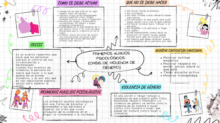 Mapa Mental Sobre Crisis | PDF | Violencia