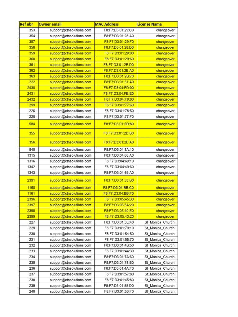 CTN Expiring Licenses | PDF | Home & Garden | Computers