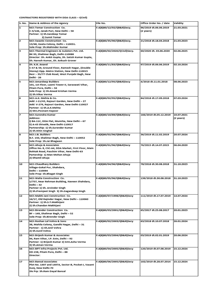 Up To Date List of Contractor Registered in CRB DDA | PDF