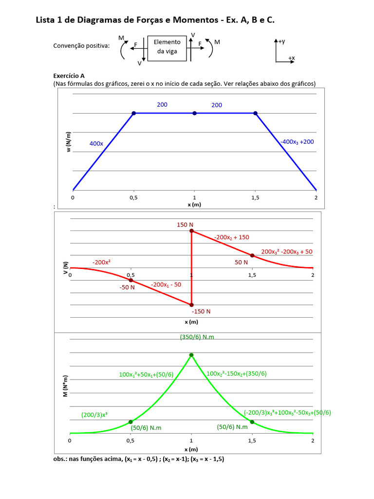 Resp - Lista - Cap 1-2 - MecSol | PDF