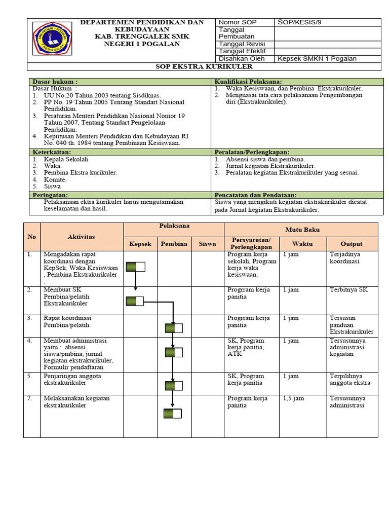 SOP Ekstrakurikuler | PDF