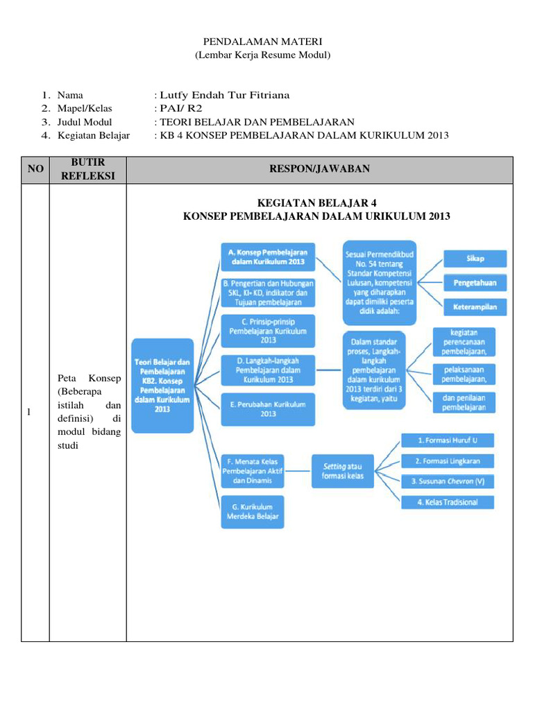 RESUME MODUL TBP KB 4_KONSEP PEMBELAJARAN DALAM KURIKULUM 2013 _LUTFY ENDAH_PAI_R2 | PDF